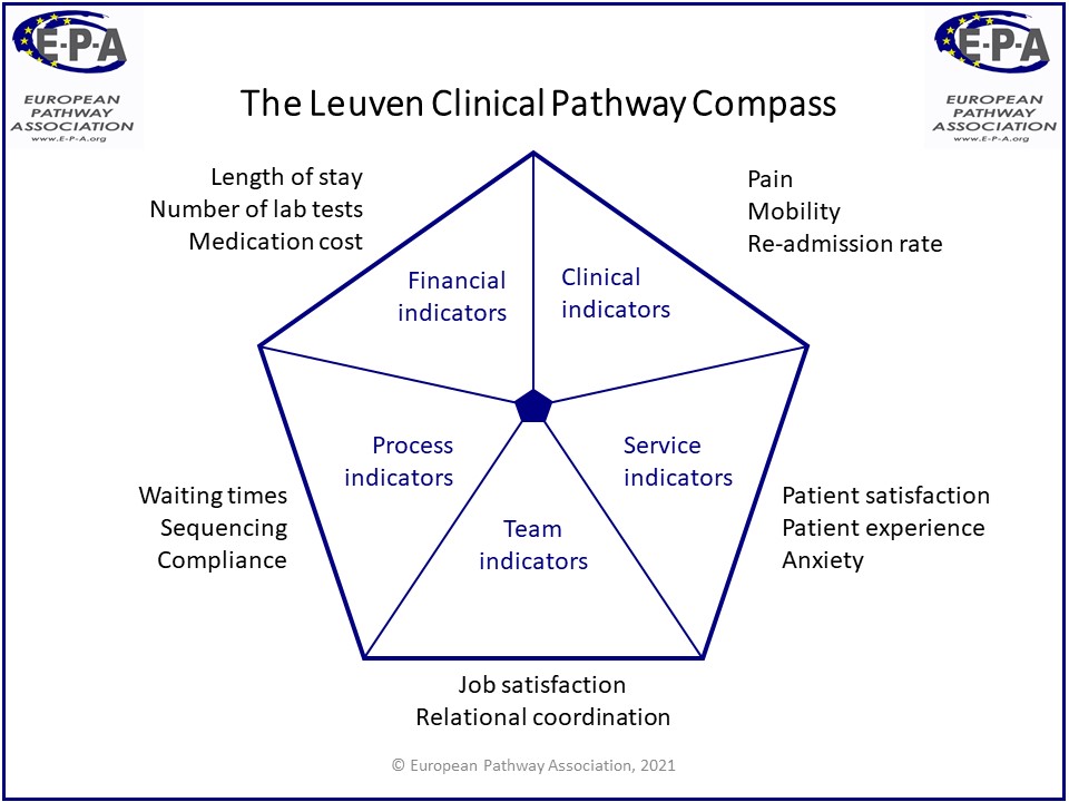 Pathway facilitator tools – E-P-A.org